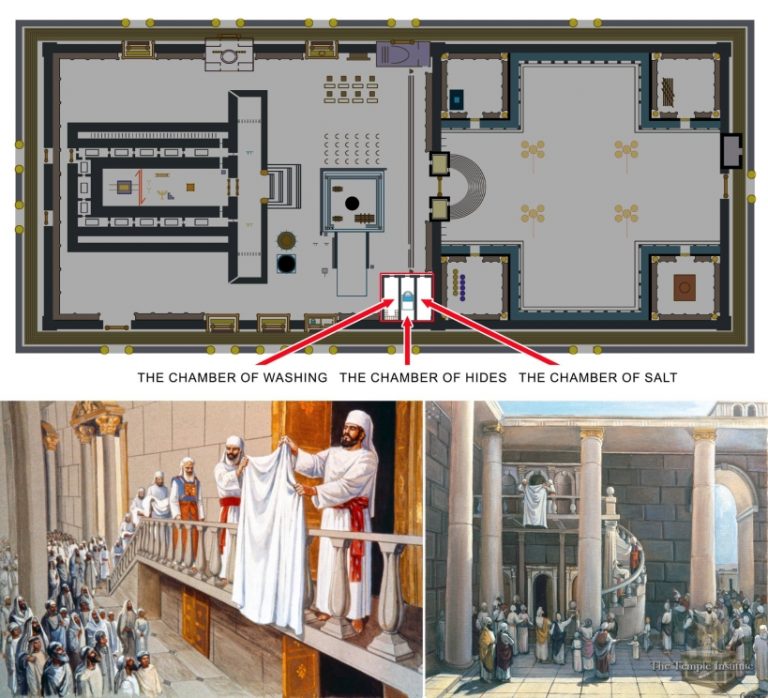 The Court of Israel - Temple Institute