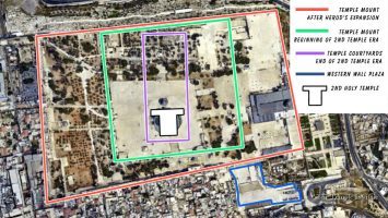 The Temple Mount - Temple Institute