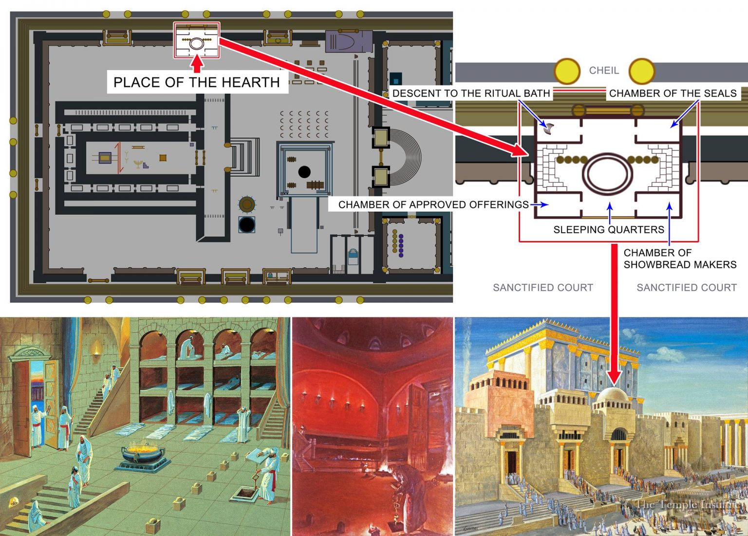 The Chambers of the Court - Temple Institute