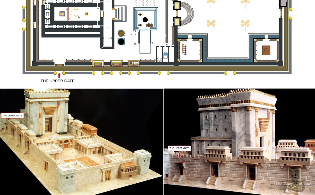 The Gates of the Court - Temple Institute