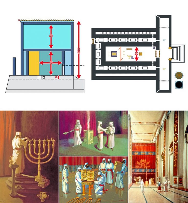 The Mikdash (Sanctuary) - Temple Institute