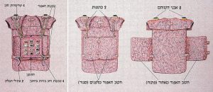 Priestly Garments-2 - Temple Institute