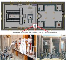 The Court of Israel - Temple Institute