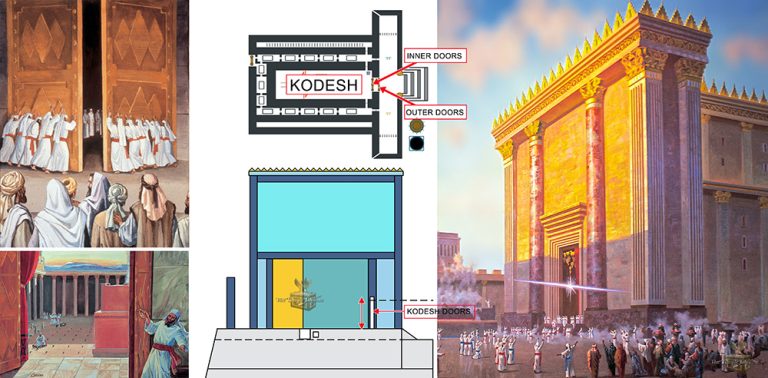 The Mikdash (Sanctuary) - Temple Institute