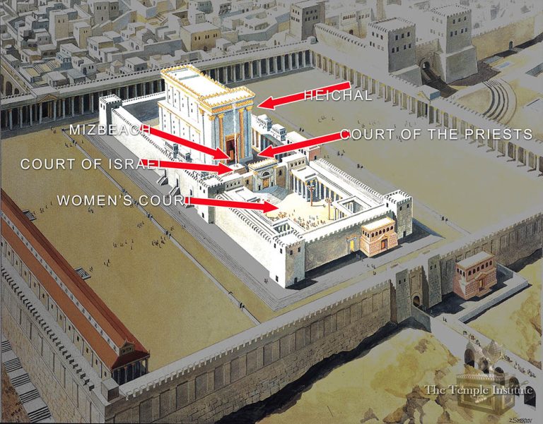 The Inner Courts - Temple Institute