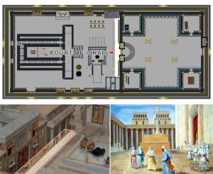 The Court of Israel - Temple Institute