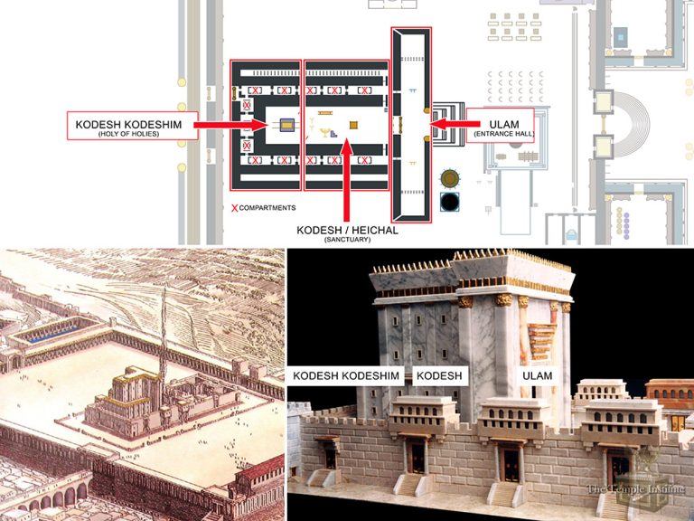 The Mikdash (Sanctuary) - Temple Institute